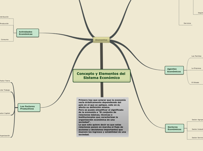Concepto y Elementos del Sistema Económico - Mind Map